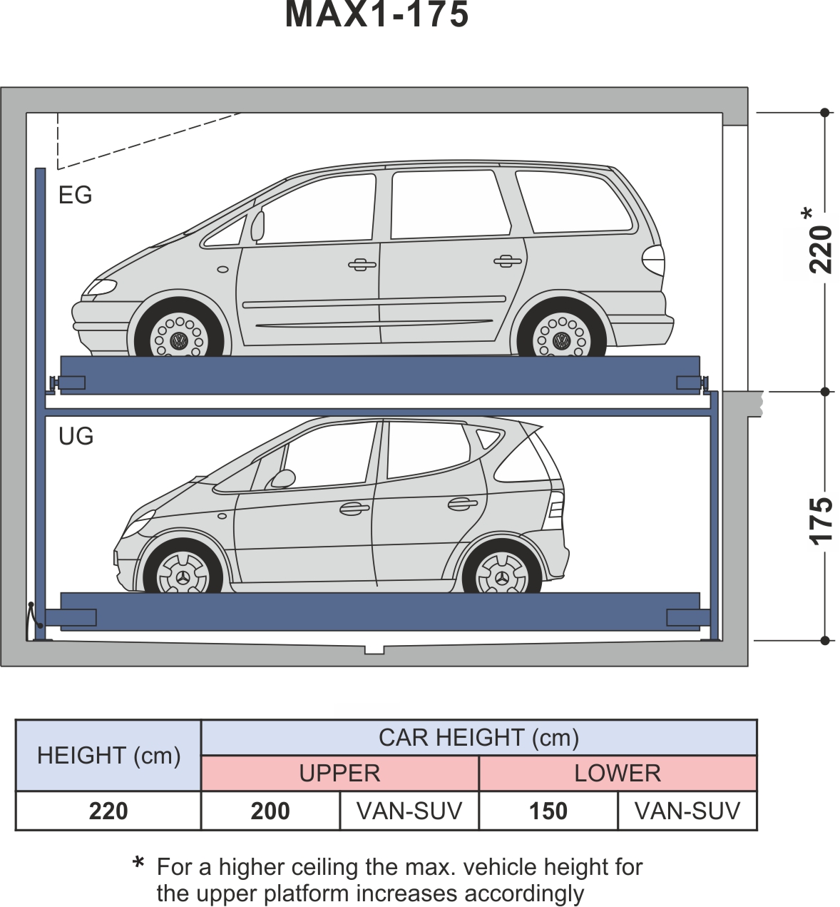 Average Parking Garage Ceiling Height Taraba Home Review